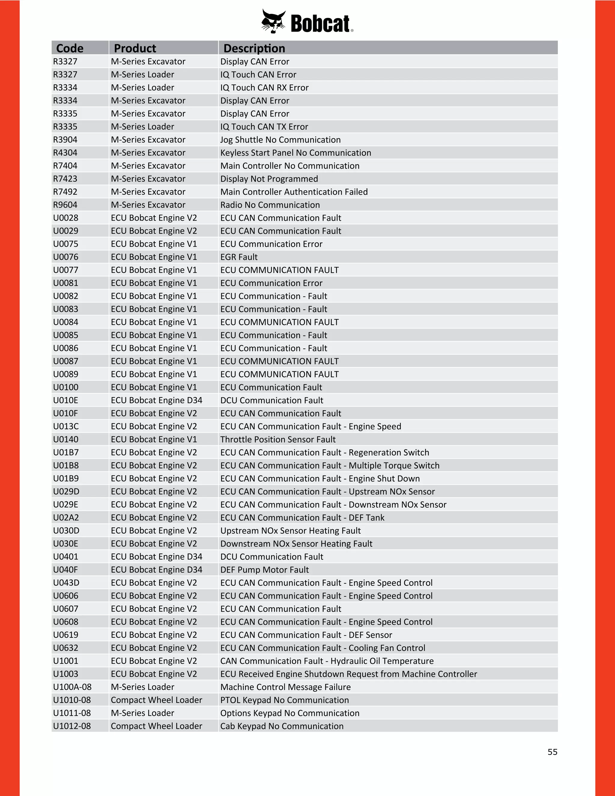 Bobcat_service_code-list-201026.pdf
