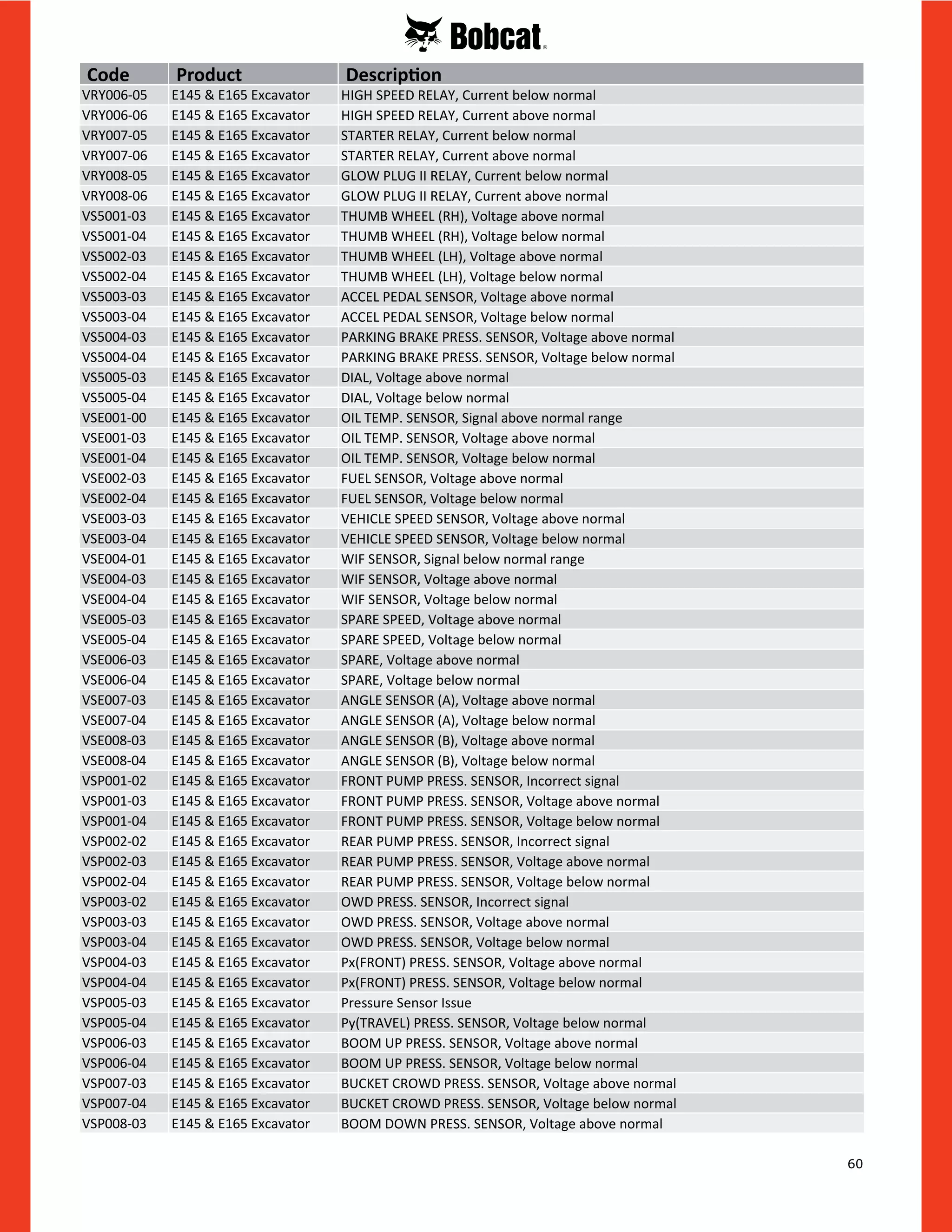 Bobcat_service_code-list-201026.pdf