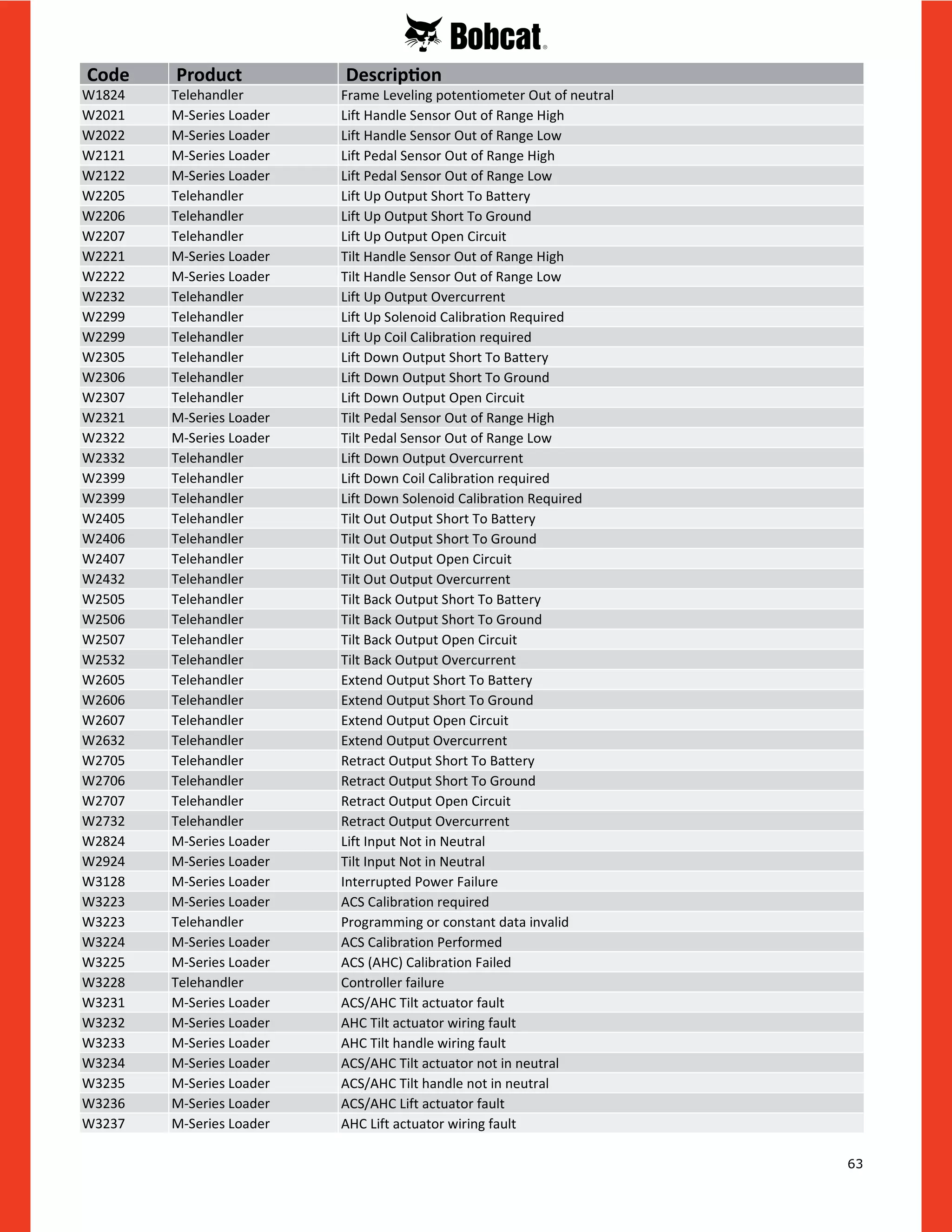 Bobcat_service_code-list-201026.pdf