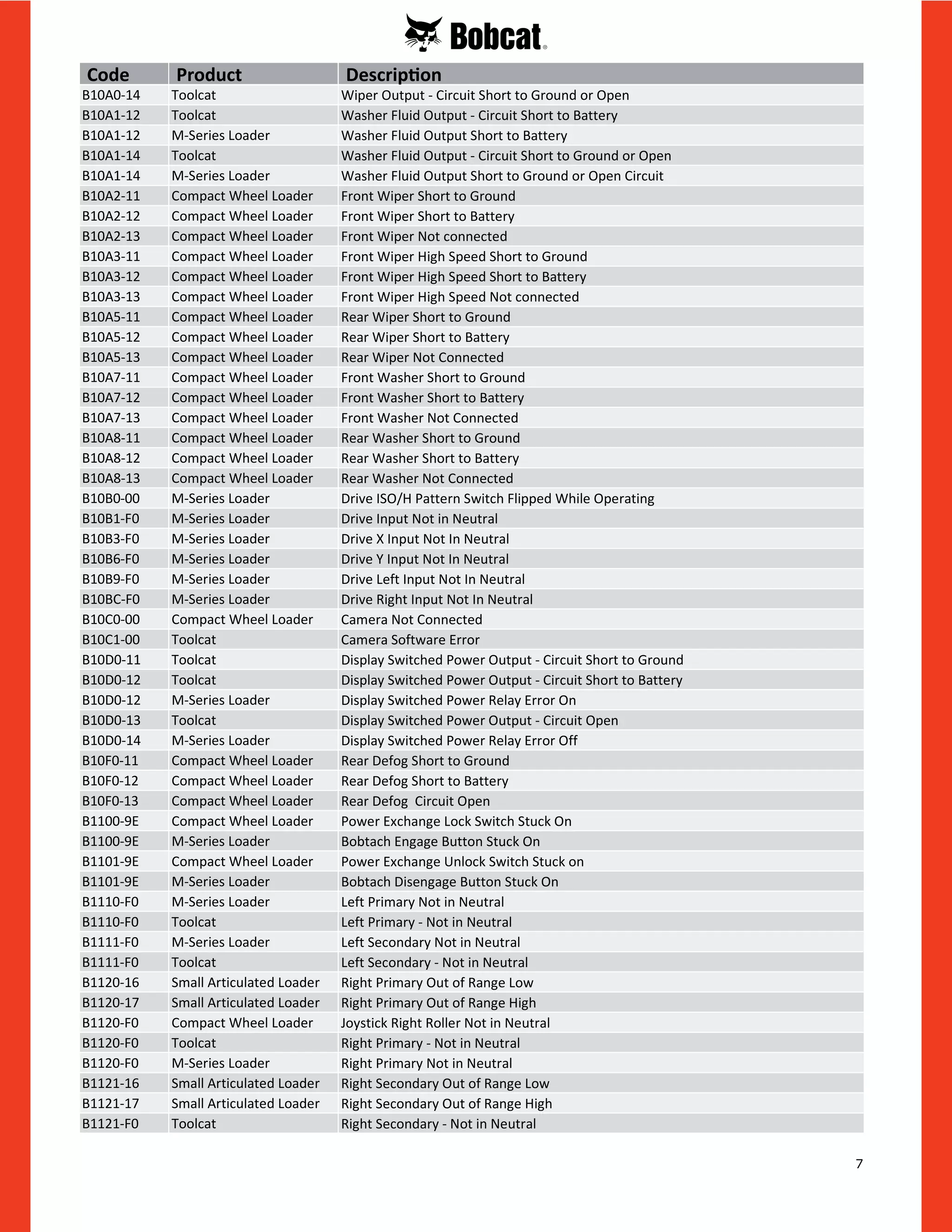 Bobcat_service_code-list-201026.pdf