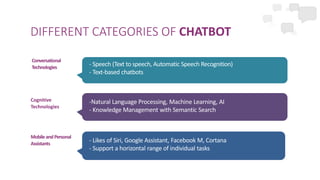 Digital Transformation Services and Solutions - Chatbot Development | PPT