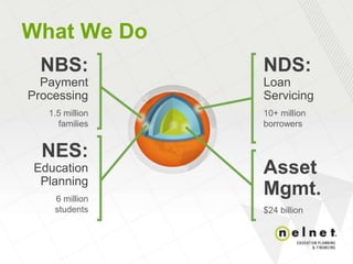 Nelnet OpenText Metastorm BPM | PPT