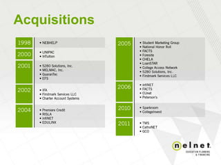 Nelnet OpenText Metastorm BPM | PPT