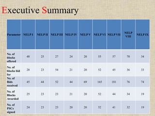 New Exploration Licensing Policy | PPTX