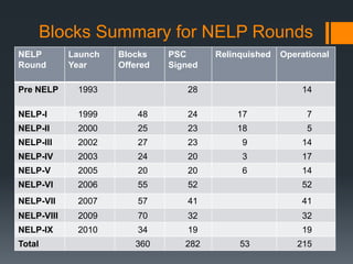 NELP (New Exploration Licensing Policy) | PPTX