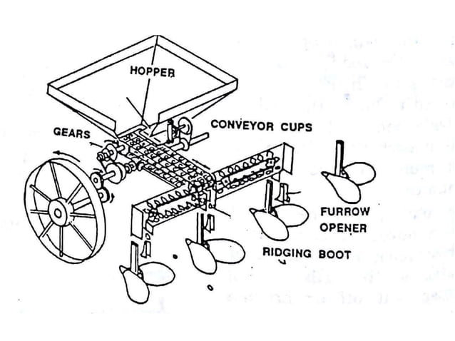 SOWING AND PLANTING EQUIPMENT | PPTX