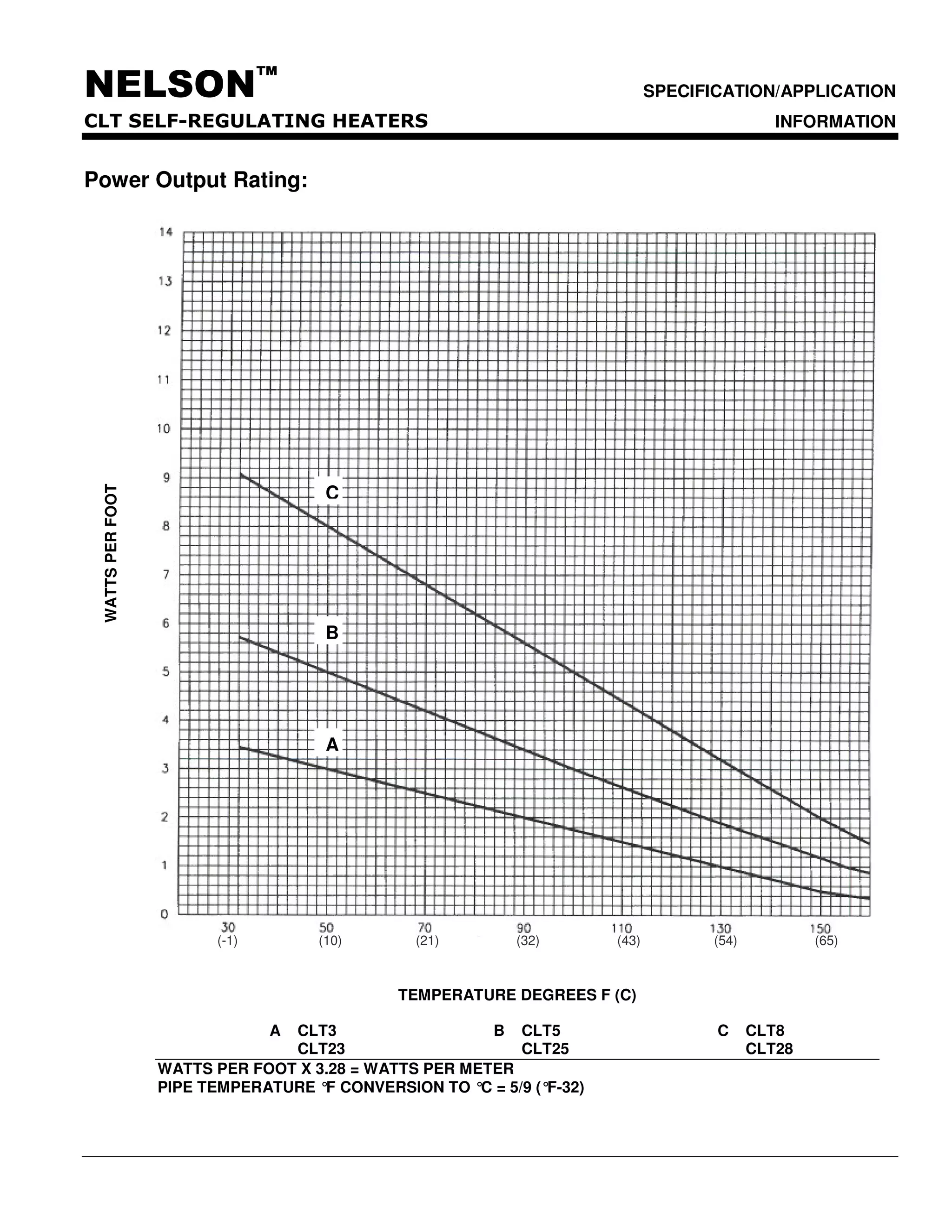 Nelson CLT5 Heat Tracing Cable - Spec Sheet | PDF