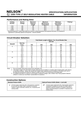 Nelson Easy Heat Self Regulating Heater Cables - Product Catalogue ...