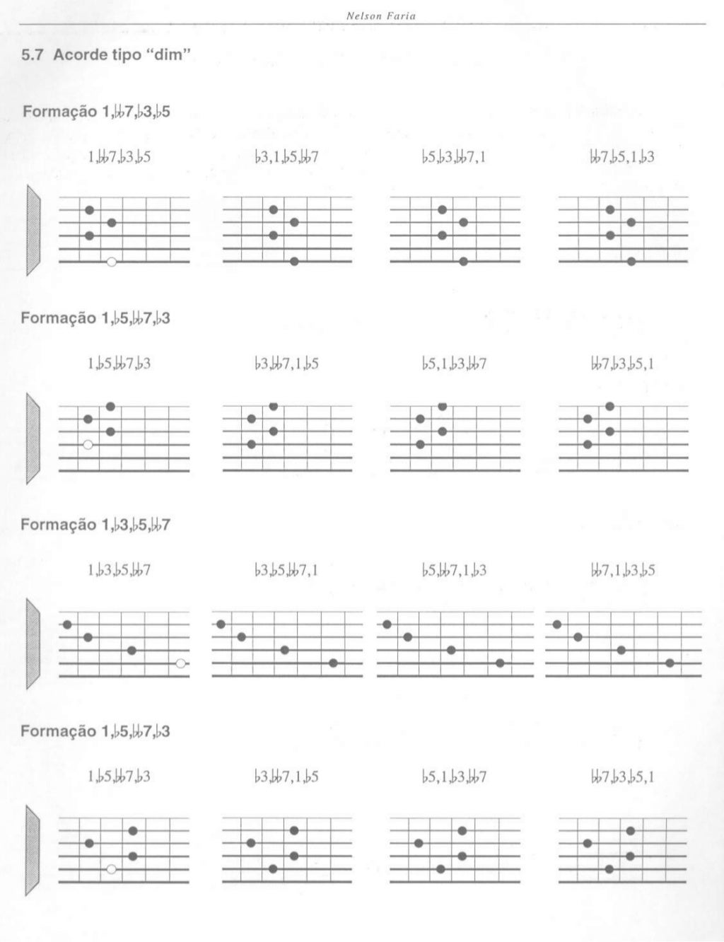 Escalas Arpejos E Acordes - RETOEDU