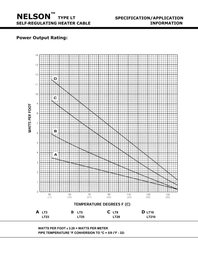 Nelson LT8 Heat Tracing Cable - Spec Sheet | PDF