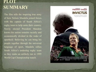 Nelson mandela (Govind Singh student Of Amity Business School, Jaipur ...