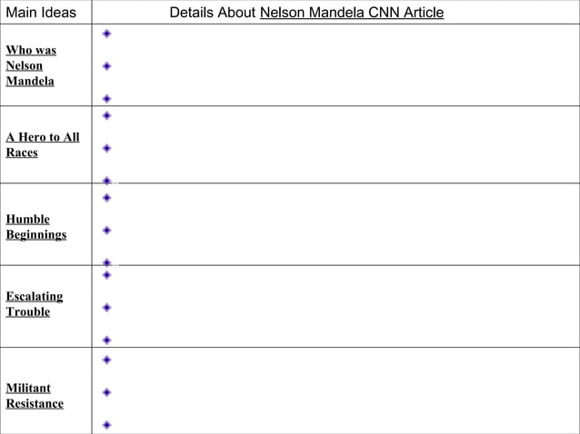 Nelson mandela 2 column notes | PPT