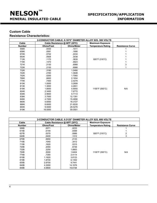 Nelson MI K1 Heat Tracing Cable - Spec Sheet | PDF