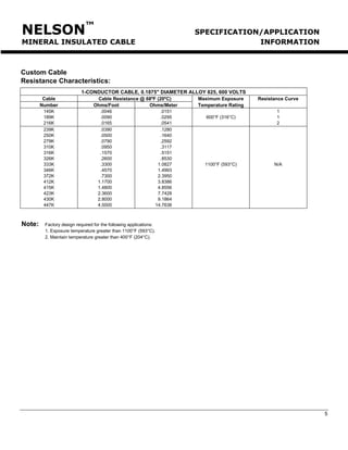 Nelson MI K1 Heat Tracing Cable - Spec Sheet | PDF