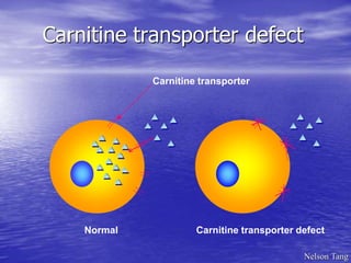Nelson Tang primary carnitine deficiency slides | PPT