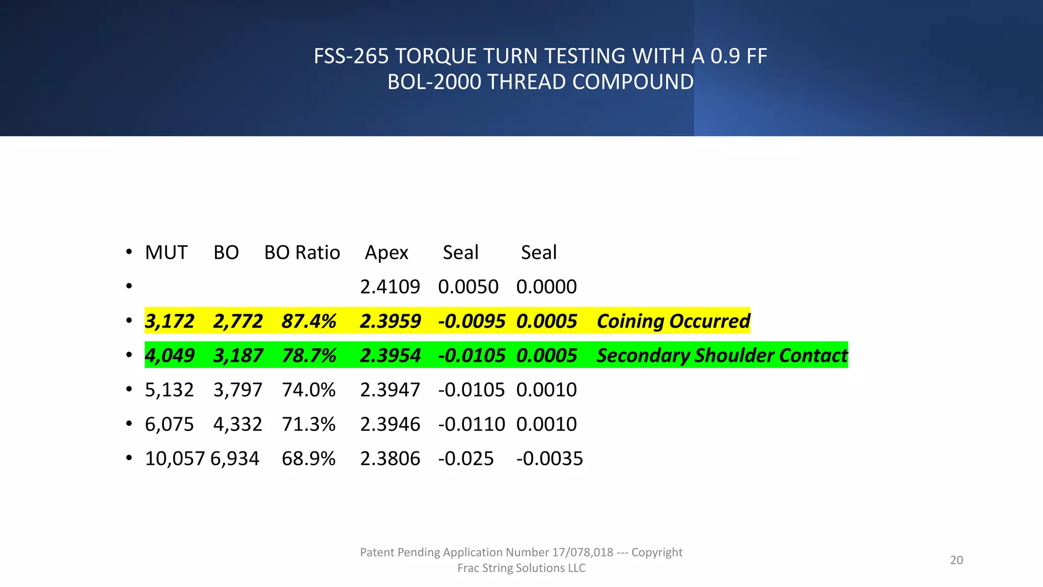 HYBRID WORK STRING DESIGNS FOR FRACKING AND MILLING PLUGS | PDF