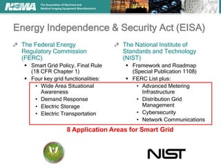 NEMA: U.S. Ecosystem for Smart Grid | PPT