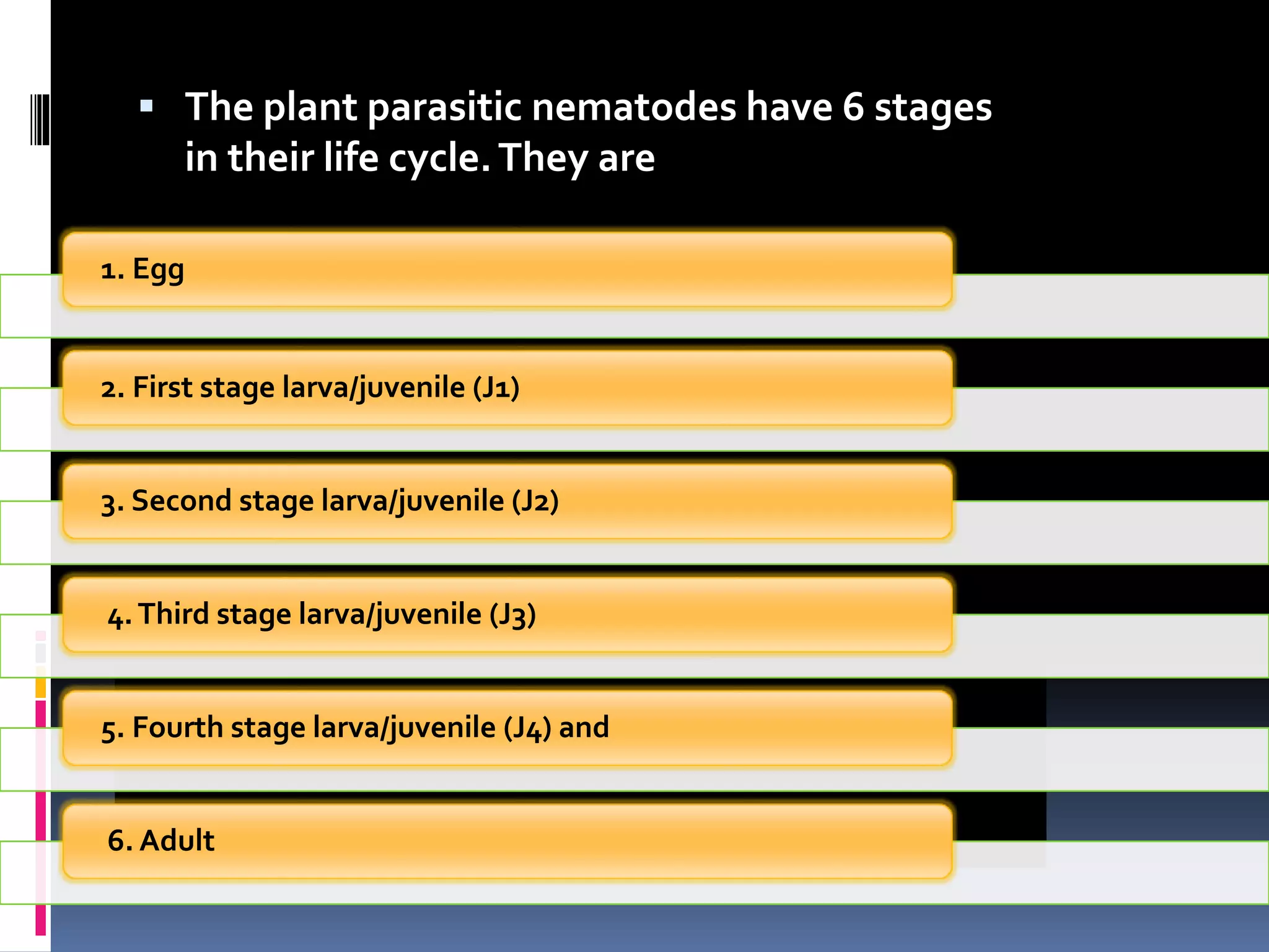 nematology-nematode biology,ecology | PPTX