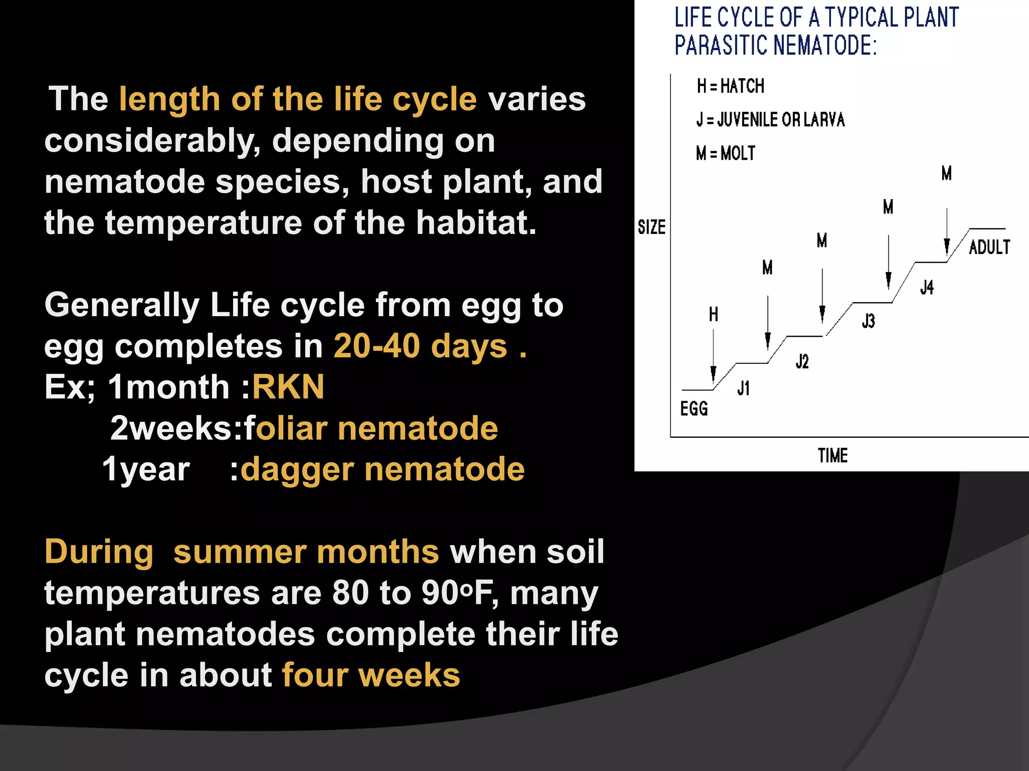 nematology-nematode biology,ecology | PPTX