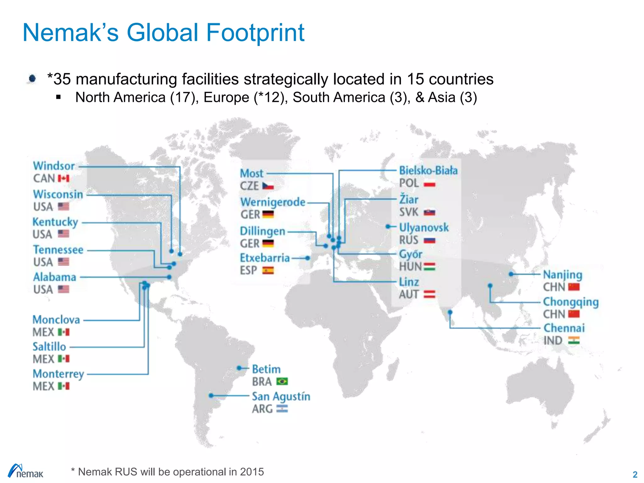 Nemak at a Glance | PPT