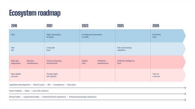 SmartRail Ecosystem - Nemanja Vukota | PPT