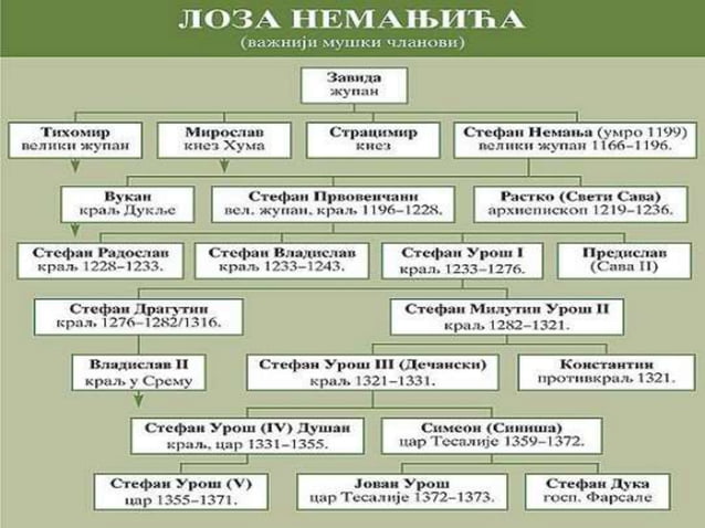 Nemanjici | PPTX