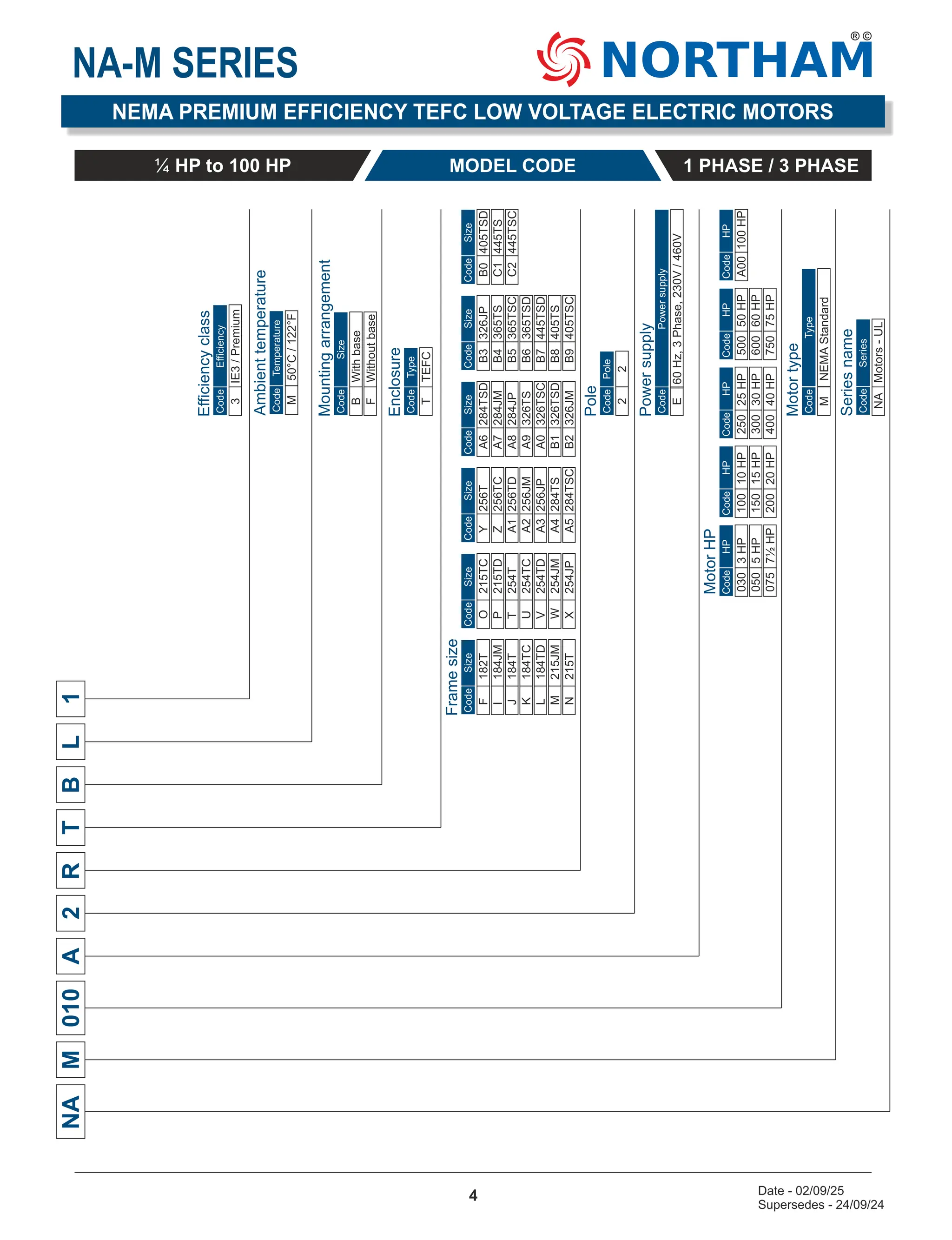 NEMA Premium Efficiency TEFC Low Voltage Electric Motors.pdf