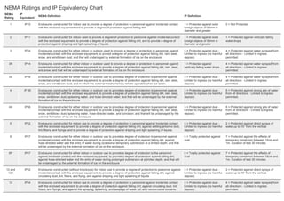NEMA Ratings and IP Equivalency Chart.pdf