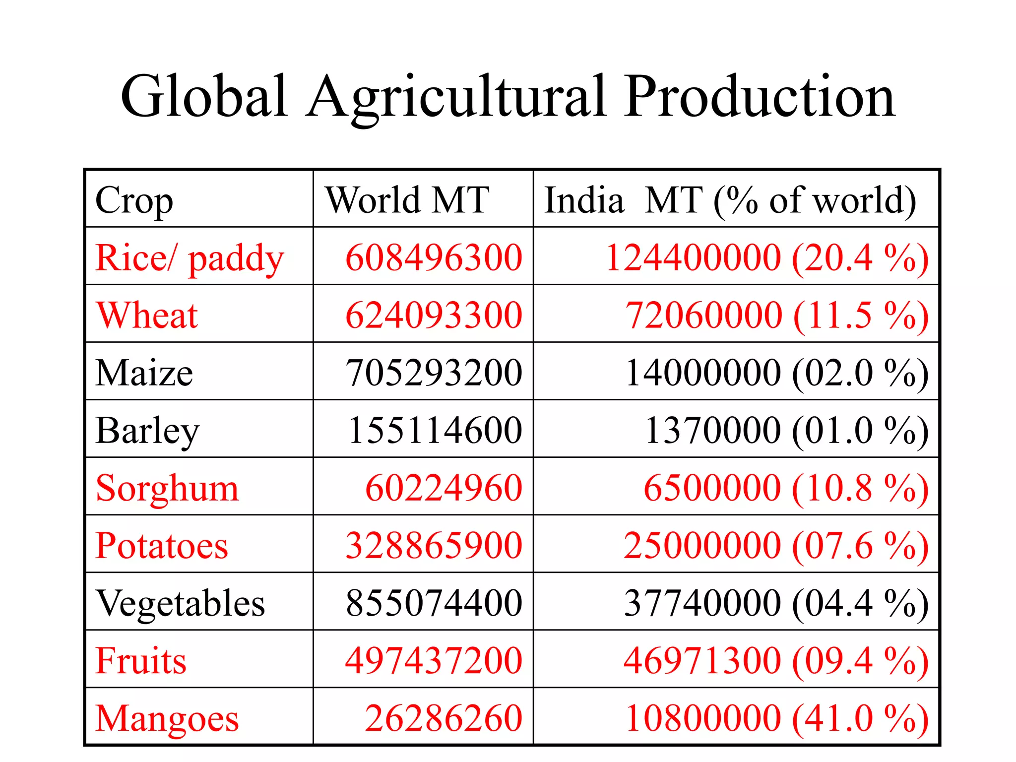Nemas in trade by Vikas Bamel (2012) | PPT