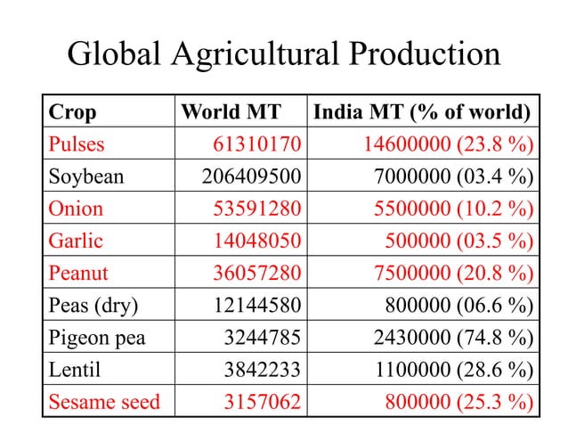 Nemas in trade by Vikas Bamel (2012) | PPT
