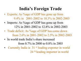 Nemas in trade by Vikas Bamel (2012) | PPT