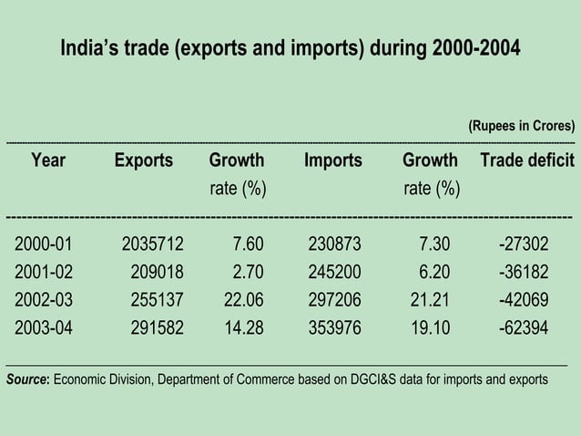 Nemas in trade by Vikas Bamel (2012) | PPT