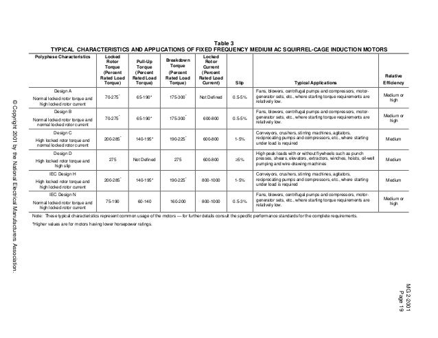 Db Ratings For Nema Chart Contents – Engineering Power Tools