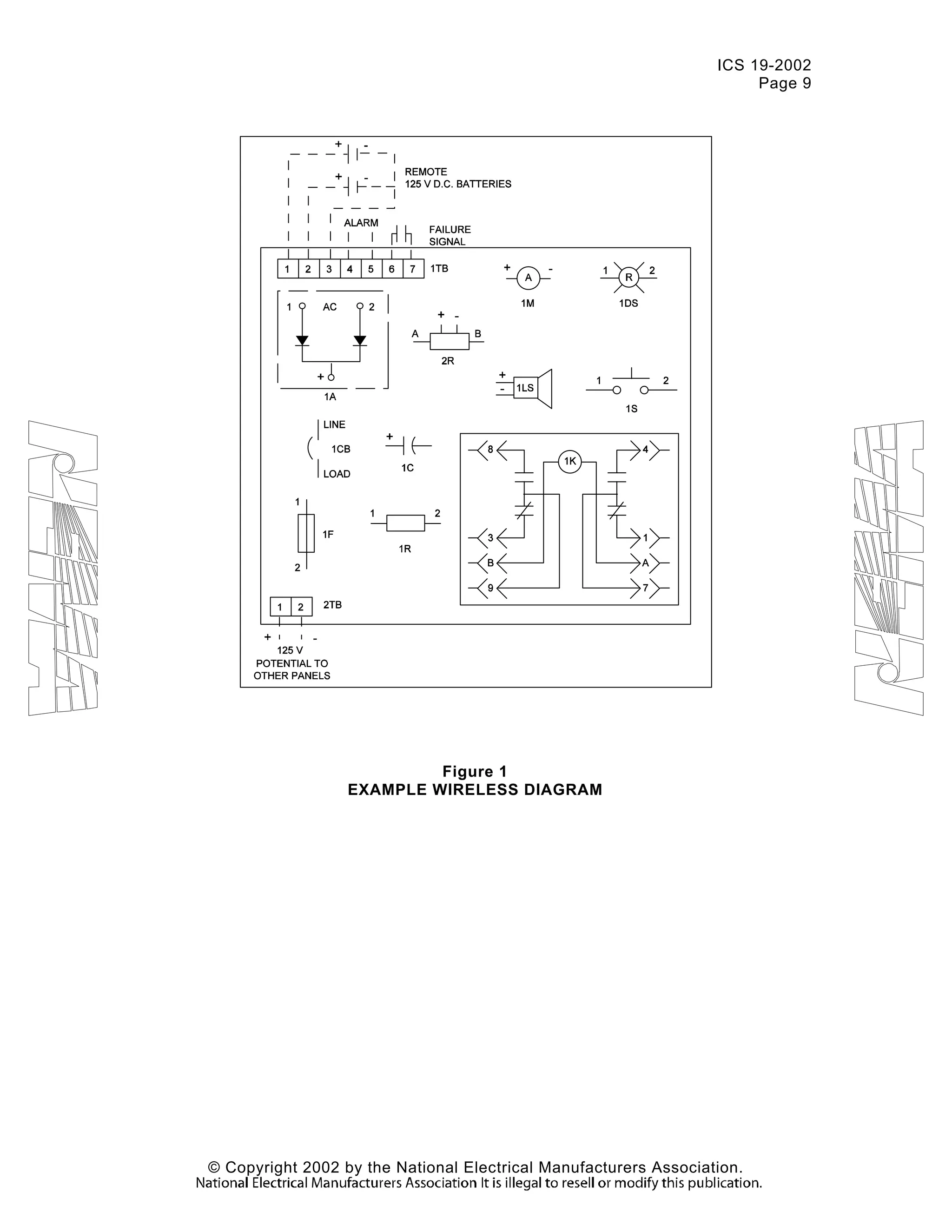 Nema symbols | PDF