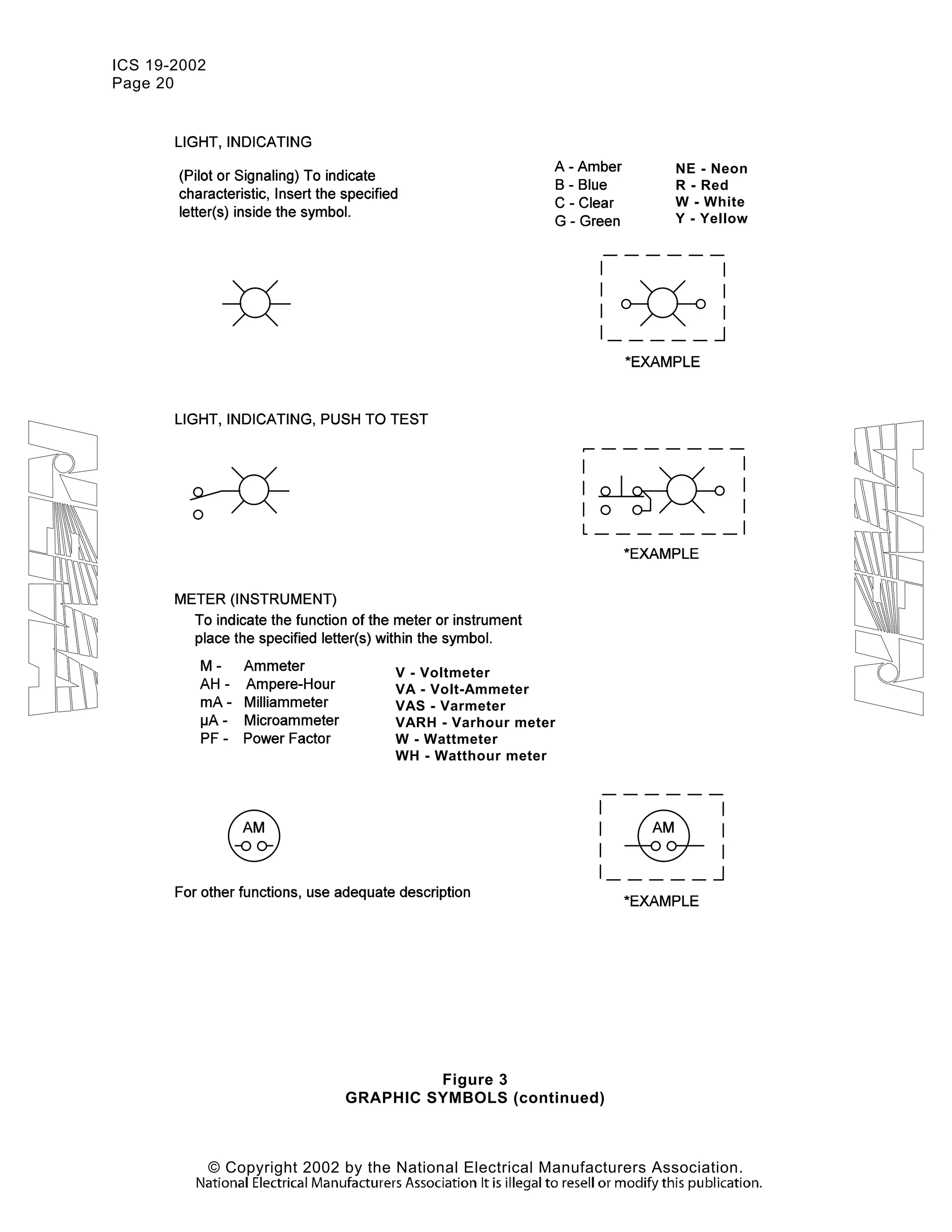 Nema symbols | PDF