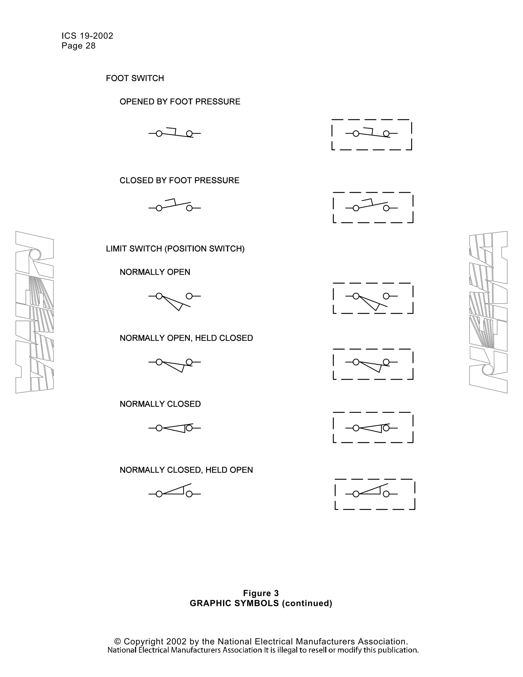 Nema symbols | PDF