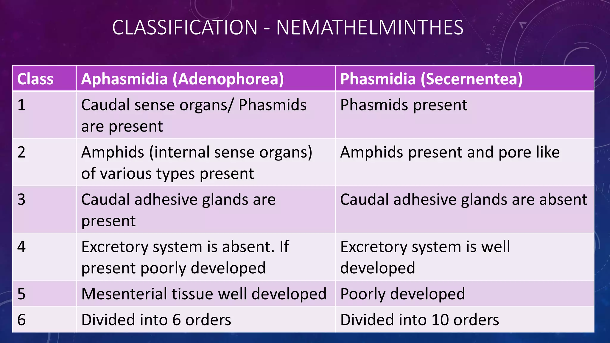 Nemathelminthes general characters and classification | PPTX