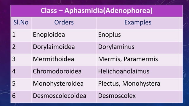 Nemathelminthes general characters and classification | PPT