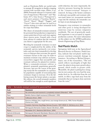 Nematodes: Alternative Controls | PDF | Agriculture | Industries