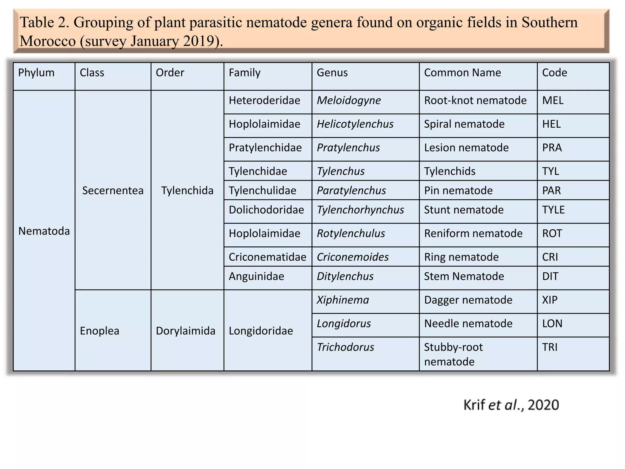 nematode management in organic agriculture.pptx