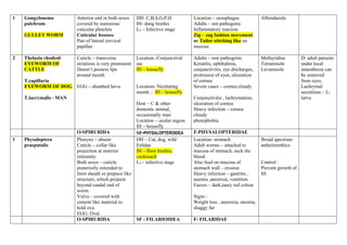 Nematodes - by Sanjan PV 20-52.pdf based on all aspects | PDF
