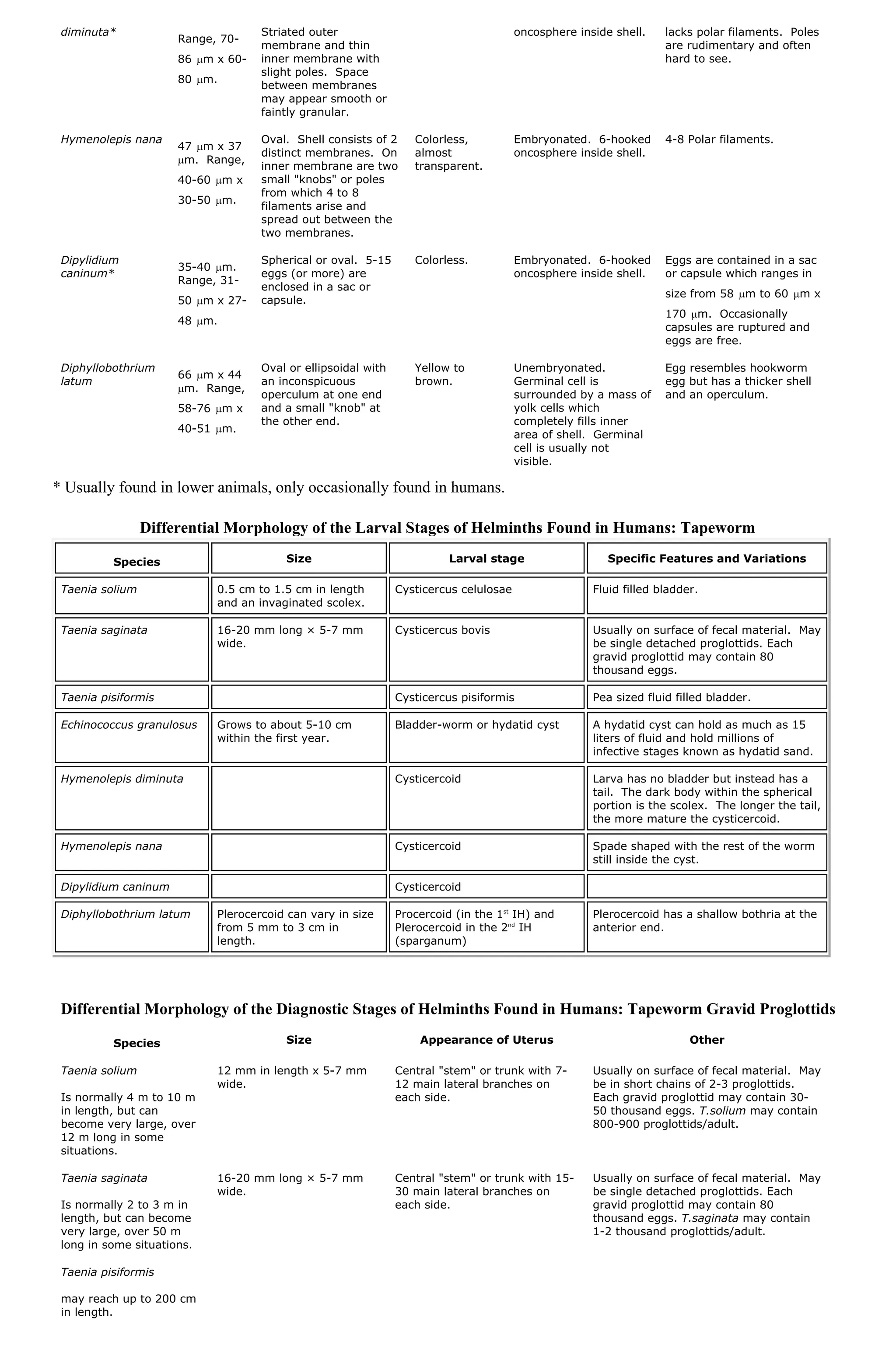 Nematodes trematodes and cestodes handouts | PDF