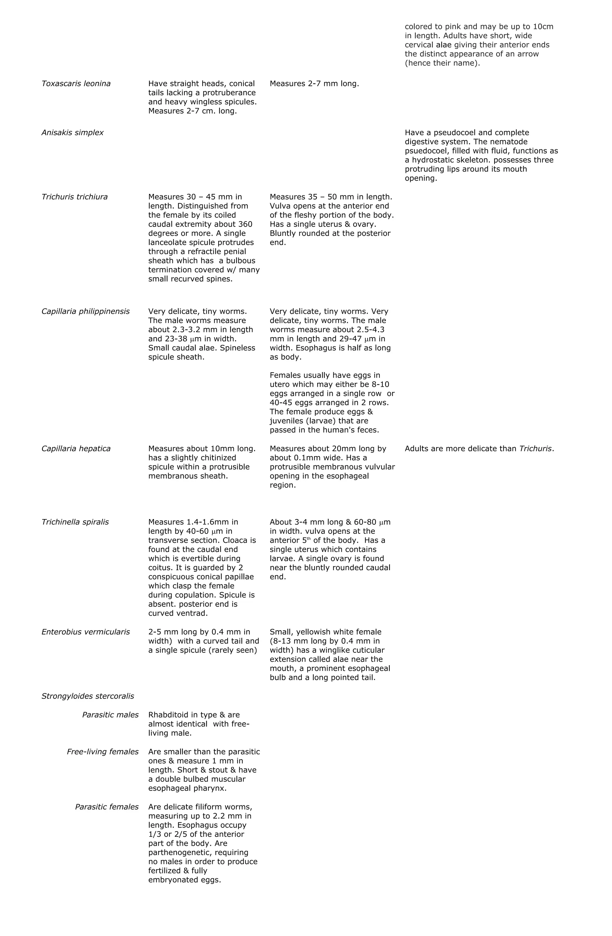 Nematodes trematodes and cestodes handouts | PDF