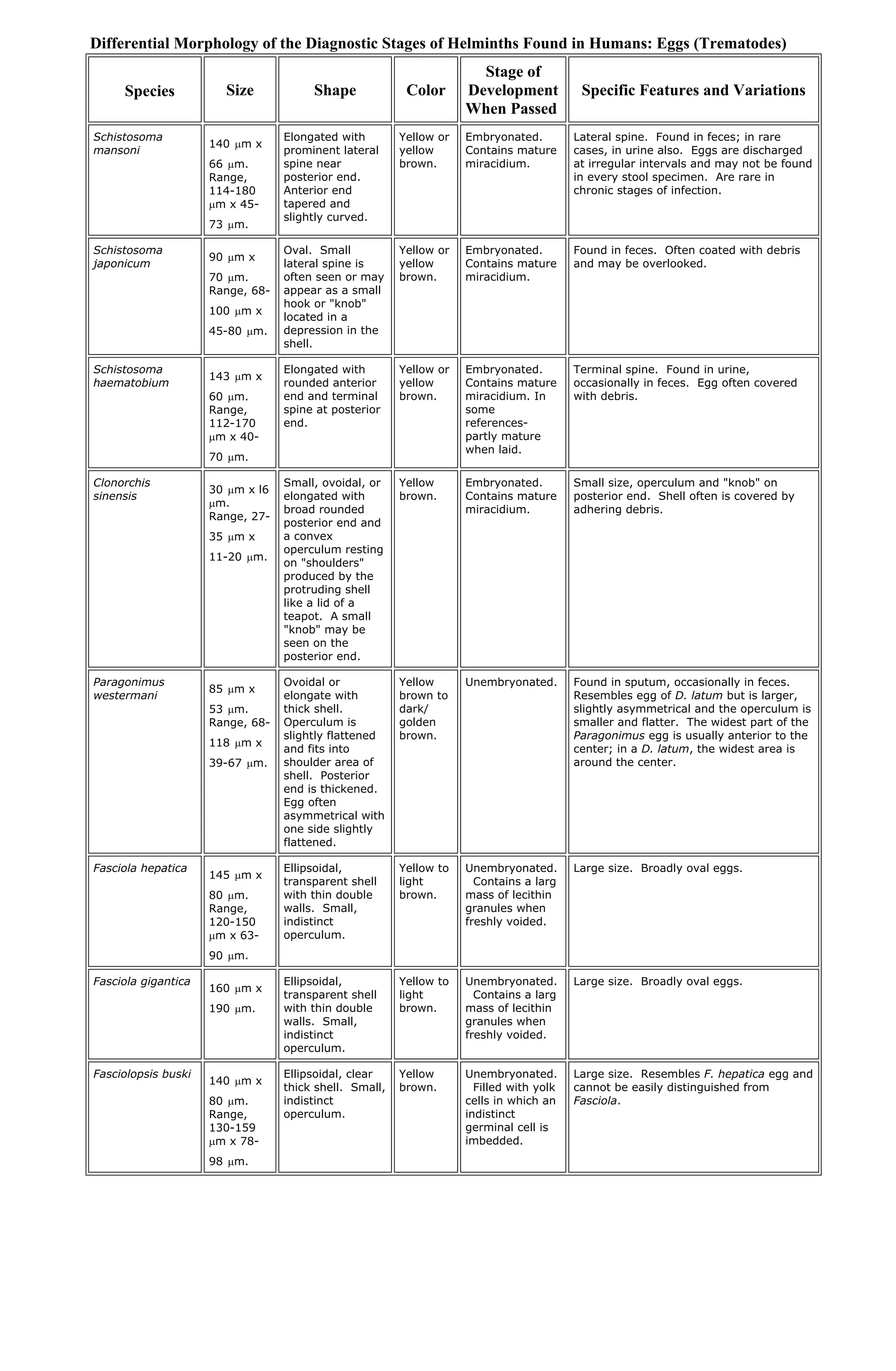 Nematodes trematodes and cestodes handouts | PDF
