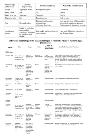 Nematodes trematodes and cestodes handouts | PDF