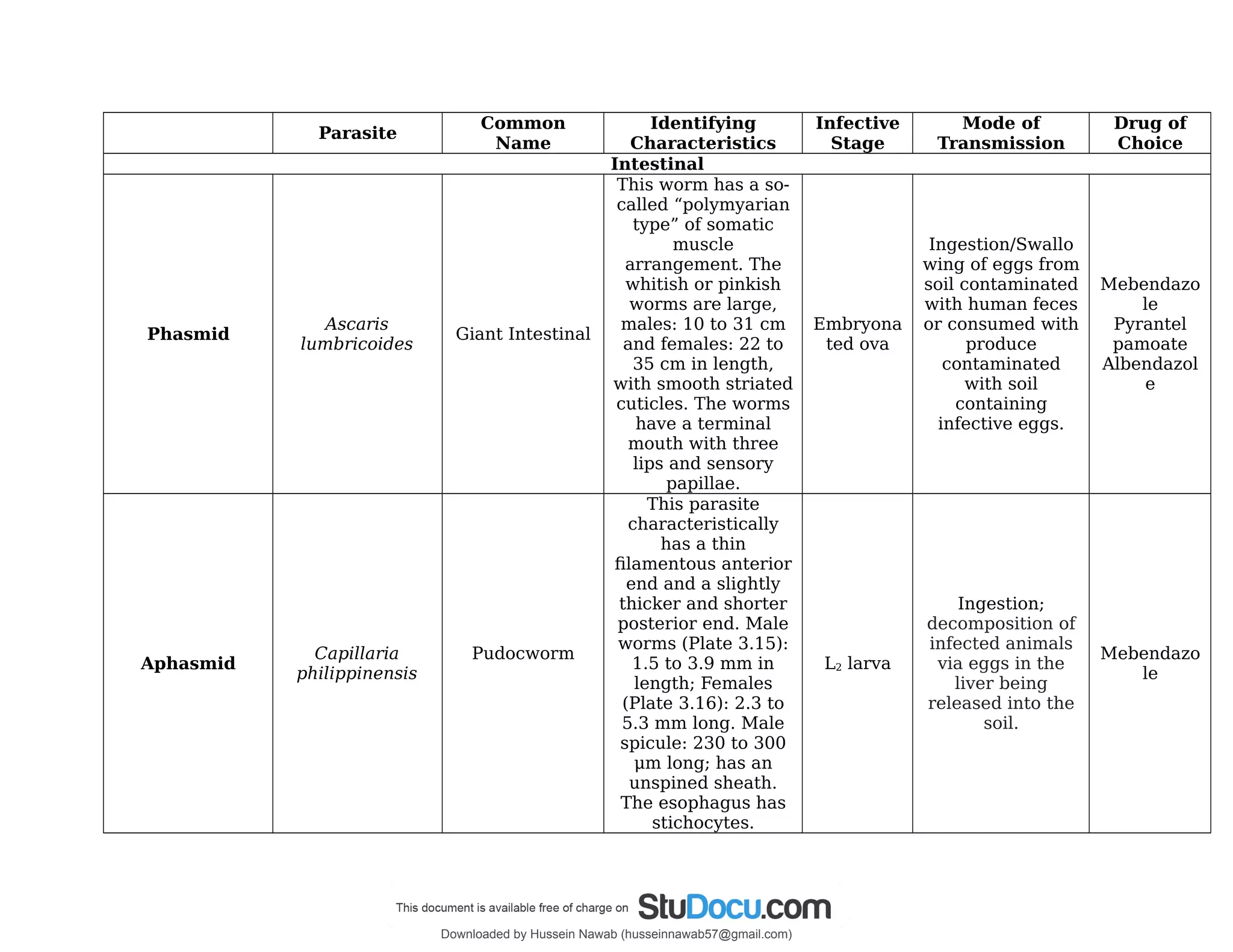 Nematodes PhasorAphas.pdf