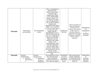 Nematodes PhasorAphas.pdf