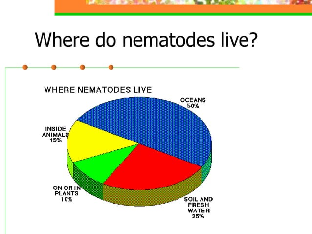 Introduction and History Nematology and Taxonomy of Plant Parasitic Nematodes.ppt | Biological ...