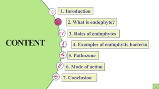 Endophytic bacteria for control of nematodes | PPTX
