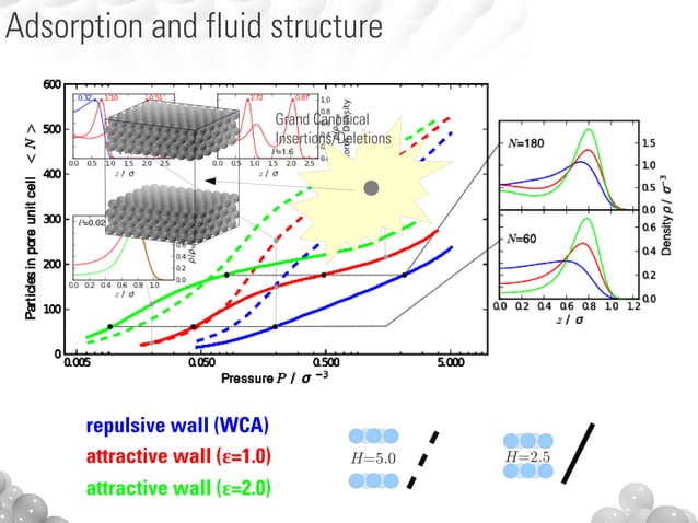 RSC-CCP5 Workshop: Transport diffusion of confined fluids from equilibrium and boundary-driven ...
